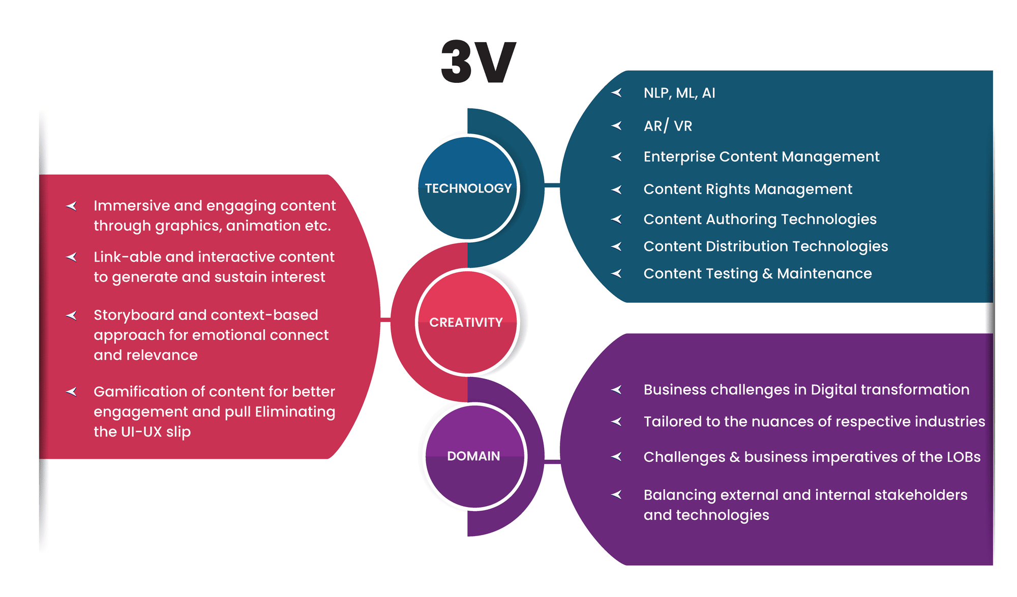 Content Tech Solutions Iprimed