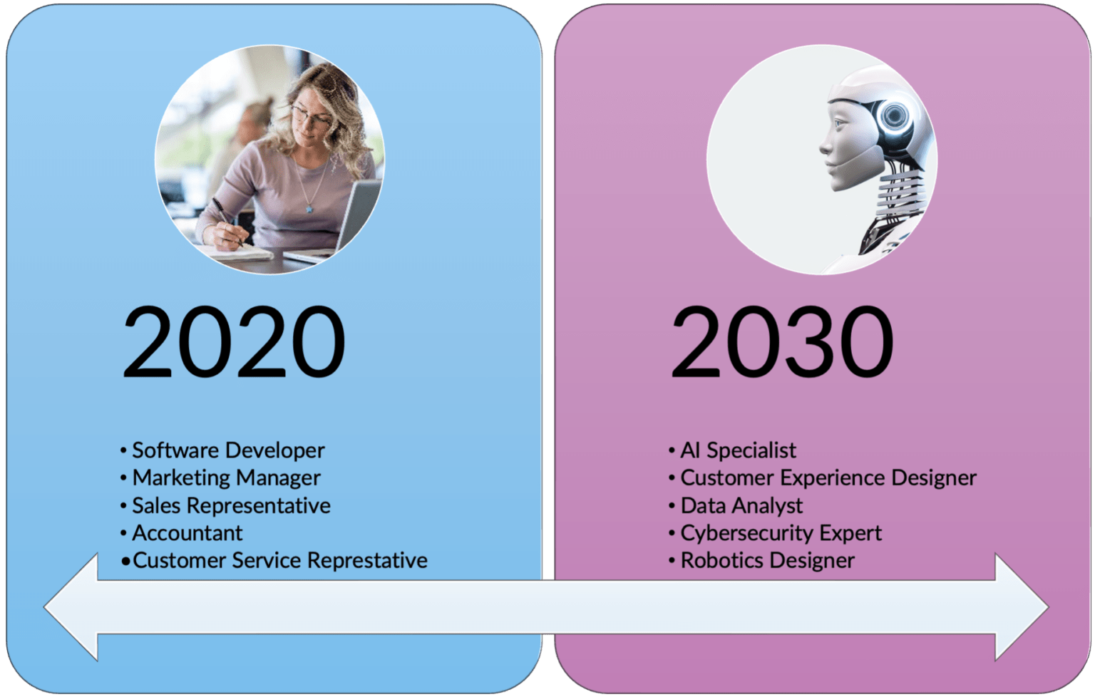 The Skills Revolution: Embracing Lifelong Learning & Staying Ahead of ...